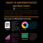 Differentiated Instruction: Examples & Classroom Strategies | Resilient ...