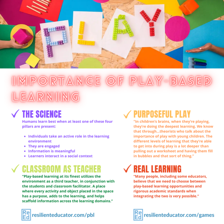 Play-based Learning: The Concept of Kids Learning by Playing ...