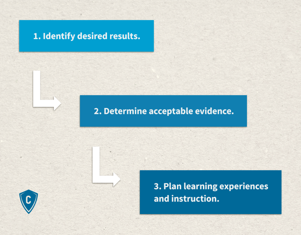SAMR: A Thought-Provoking Edtech Adoption Model | Resilient Educator