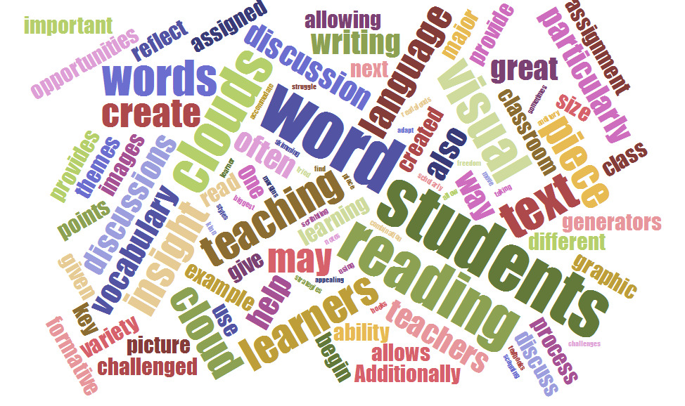 How Do Word Clouds Support Reading Engagement? | Resilient Educator